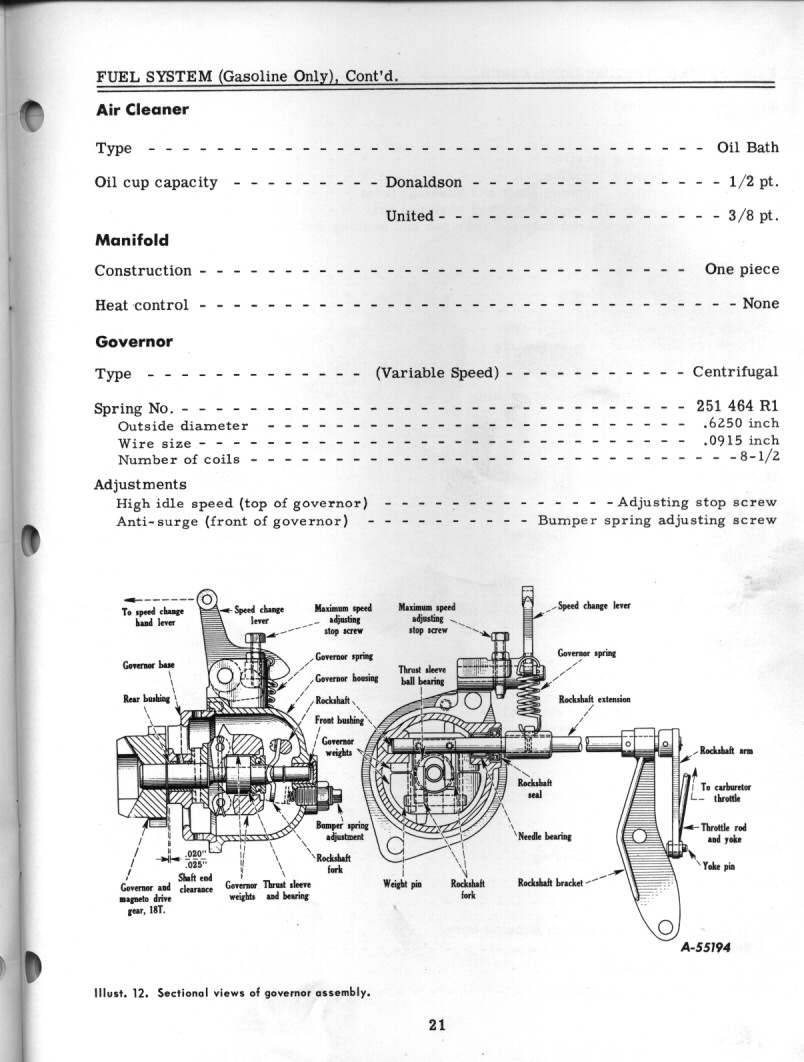 FarmallCub(dot)Info Manual Galleries